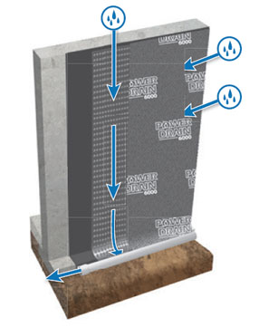 PowerDrain™ 6000 | Powerhouse Building Solutions